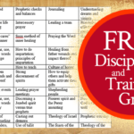 Free-Discipleship-and-Training-Grid - From His Presence®